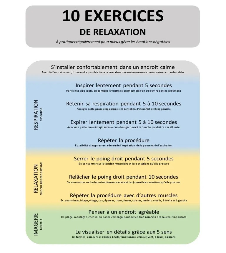 Bienfaits de la relaxation dynamique en psychomotricité | EDUMED